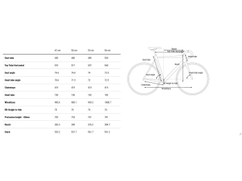 Cube Axial WS Pro / Race (klasyczne) / Rowery szosowe / Katalog ...